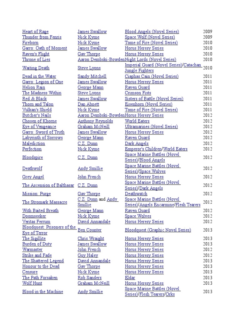 Warhammer 40k Full Collection Book's Read Order | PDF | Space Opera ...