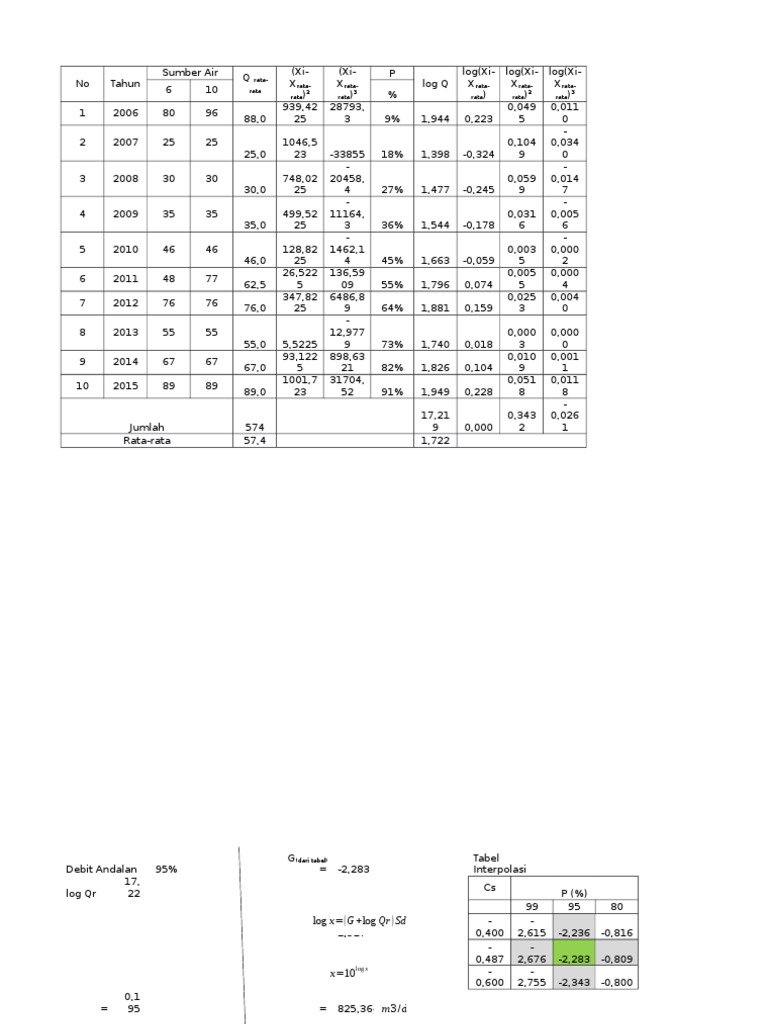 Rata-Rata Rata - Rata 2 Rata - Rata 3 Rata - Rata Rata - Rata 2 Rata ...