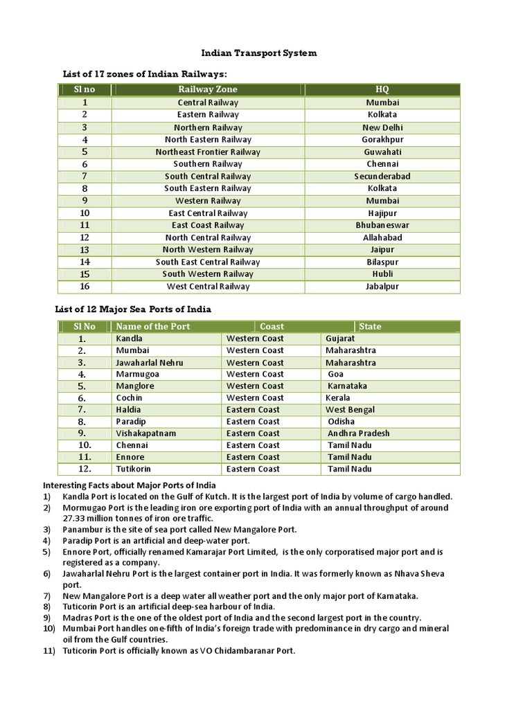 Indian Transport System | PDF | Port | Tamil Nadu