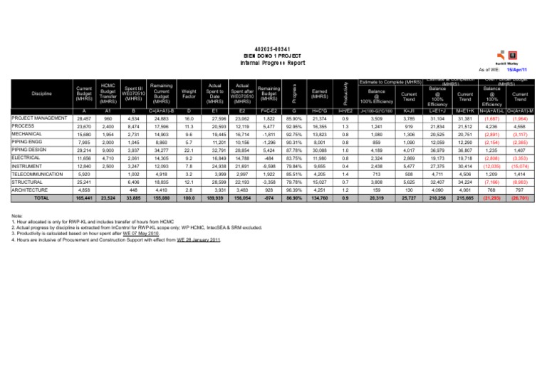Productivity Report | PDF | Economies | Business
