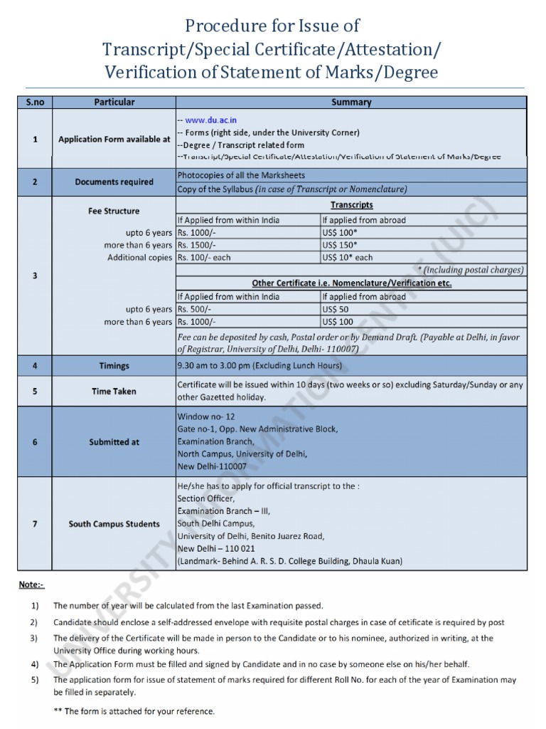 19 (19.2) Transcript, Special Certificate, Attestation, Verification of ...