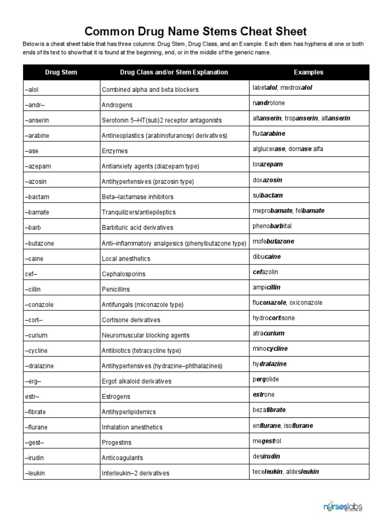 Common Drug Stems Cheat Sheet | Medicinal Chemistry | Medical Specialties