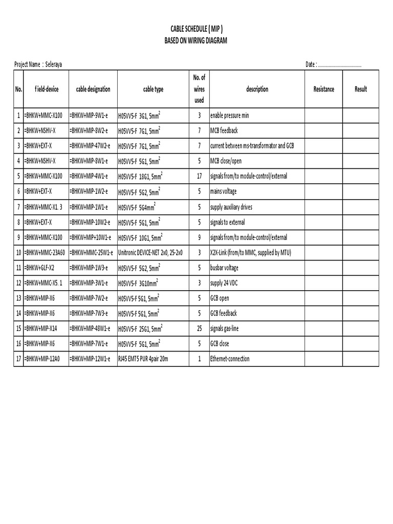 Cable List - Seleraya (MIP - MMC) | PDF | Equipment | Electrical ...