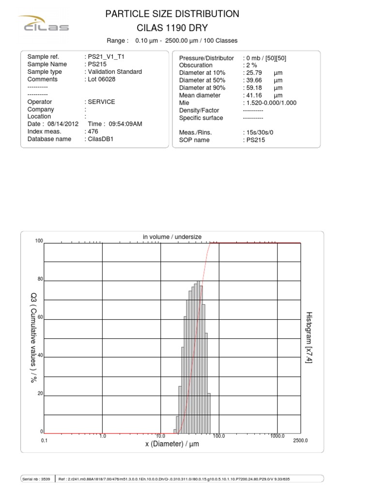 CILAS 1190 Particle Size Analysis | PDF