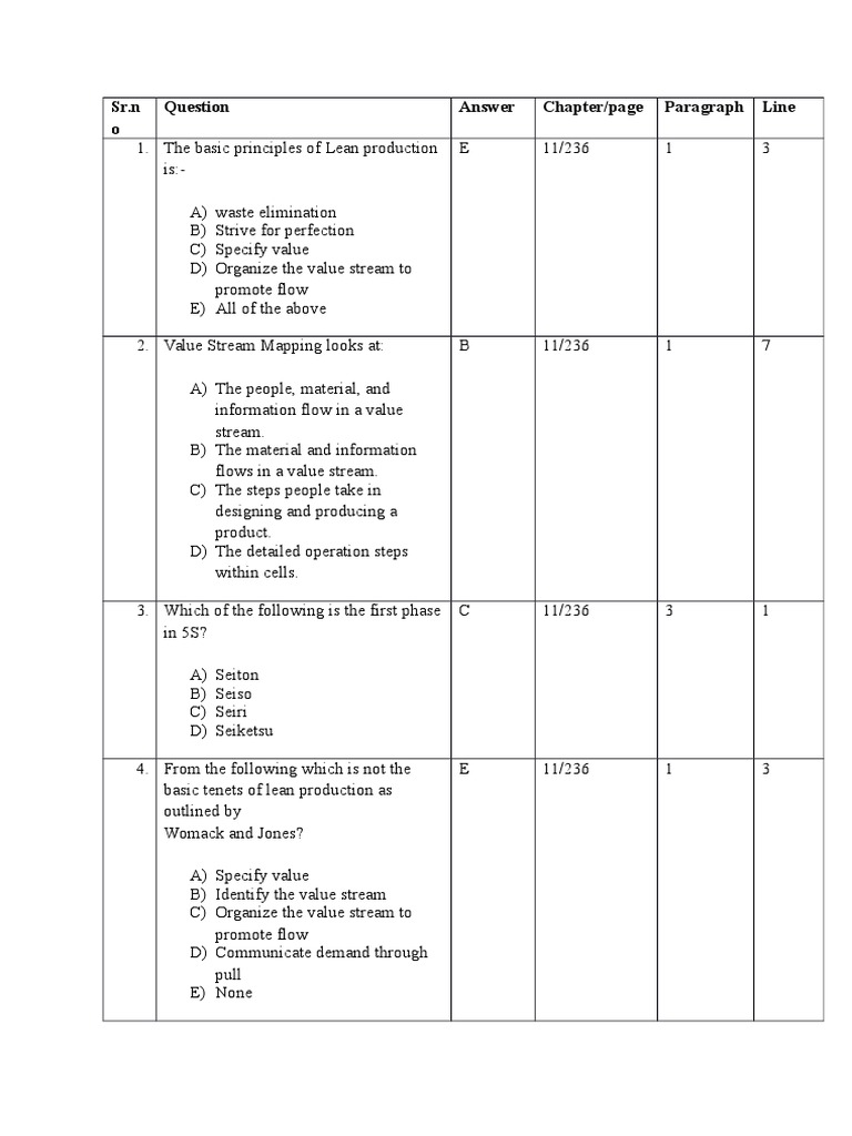 Purchasing MCQ Final | Lean Manufacturing | Supply Chain