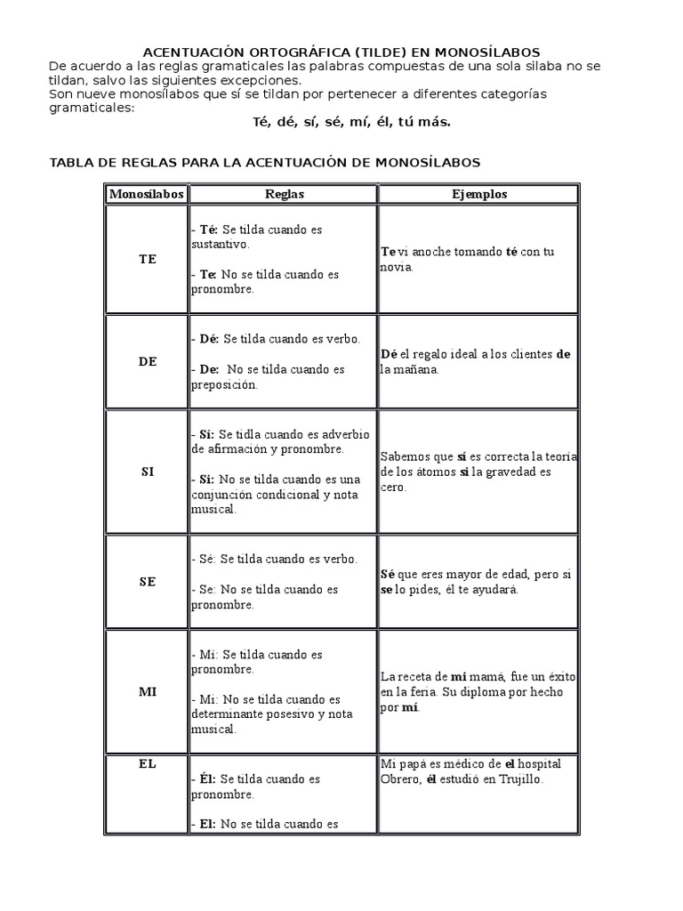 Acentuación Ortográfica Monosilabos 2d . | PDF | Vocal | Estilo (ficción)