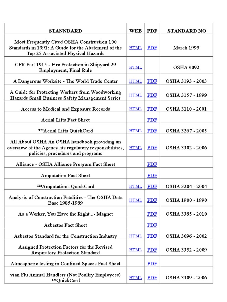 Osha Standards | PDF | Occupational Safety And Health Administration ...