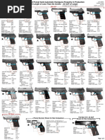 Compact Concealed Handgun Comparison Chart (Illustrated) - 2011 | PDF ...