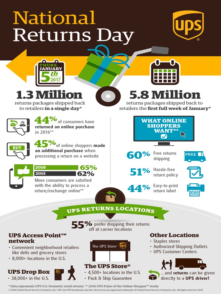 UPS - NRD 2017 Infographic | PDF