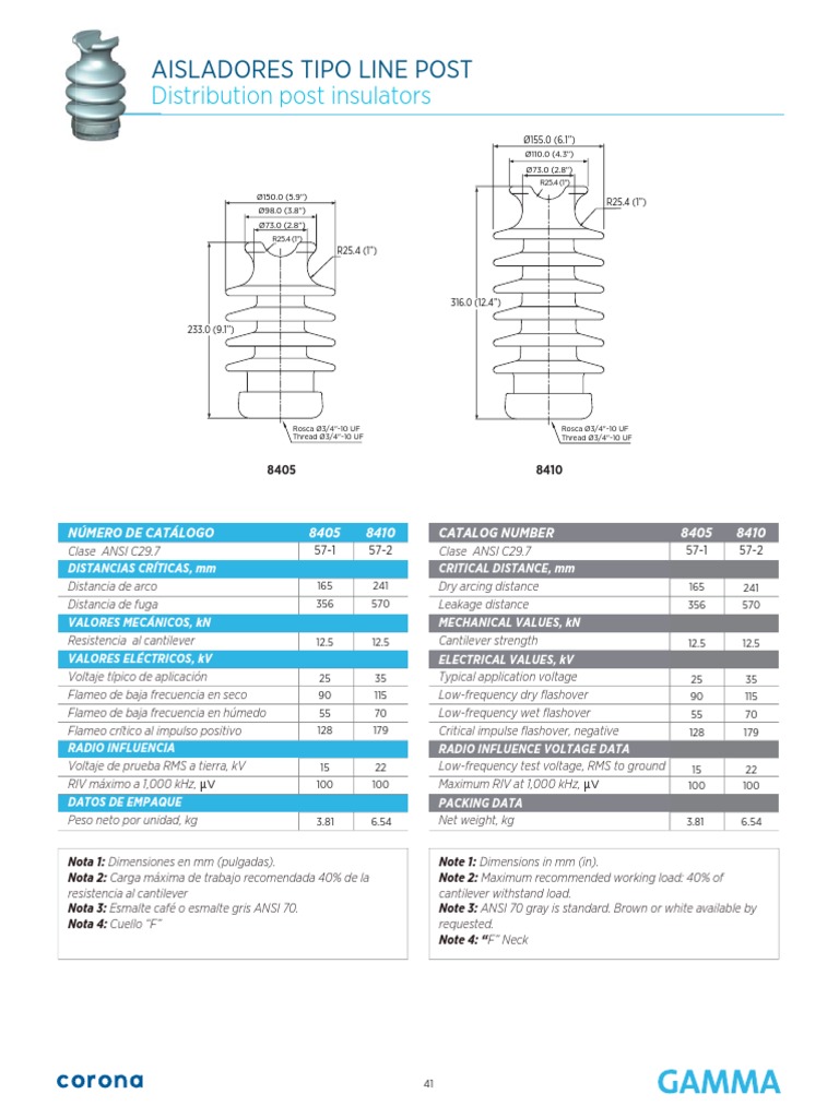 Características y especificaciones técnicas de aisladores de poste de ...
