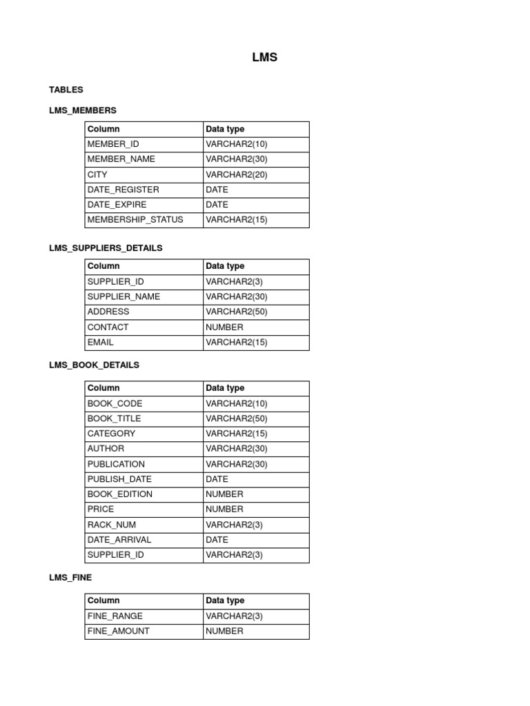 Tables Lms - Members Column Data Type | PDF | Computer Data | Software