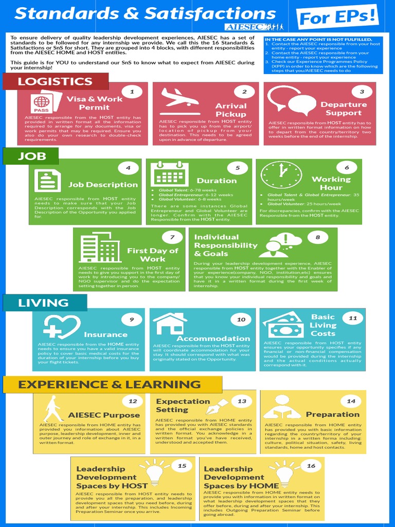 SNS Checklist For EPs | PDF | Internship | Job Hunting