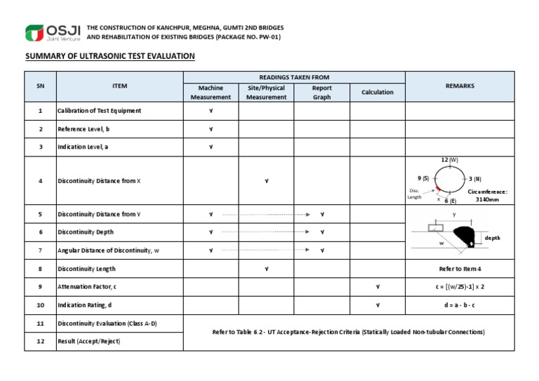 Summary of UT Evaluation | PDF | Teaching Methods & Materials | Science ...