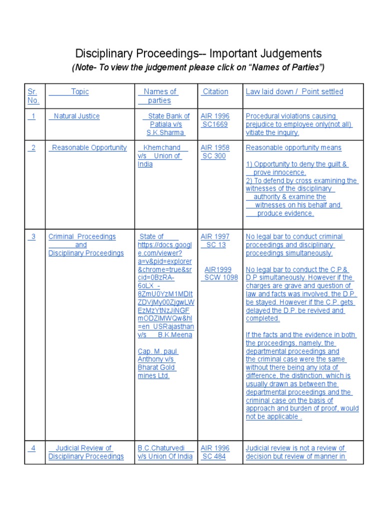 Disciplinary Proceedings - Important Judgements: (Note - To View The ...