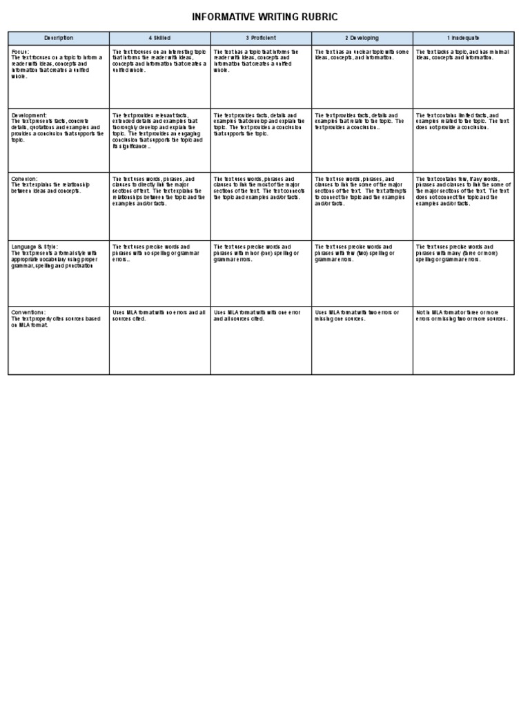 Informative Writing Rubric: Description 4 Skilled 3 Proficient 2 ...
