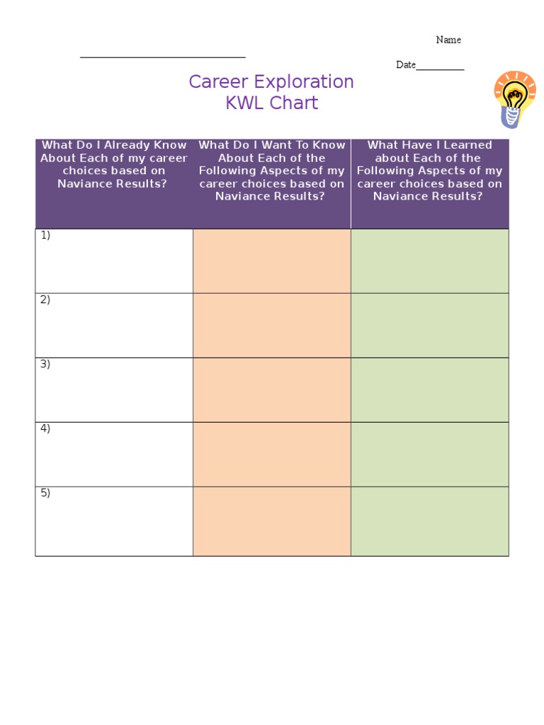 Career Exploration KWL Chart: Name - Date | PDF