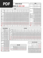 LATICRETE Grout Coverage Calculator - by Unit Size - US Version3 | PDF ...