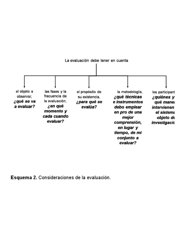 esquemas de evaluacion