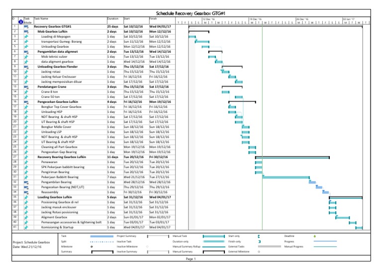 Schedule Gearbox | PDF