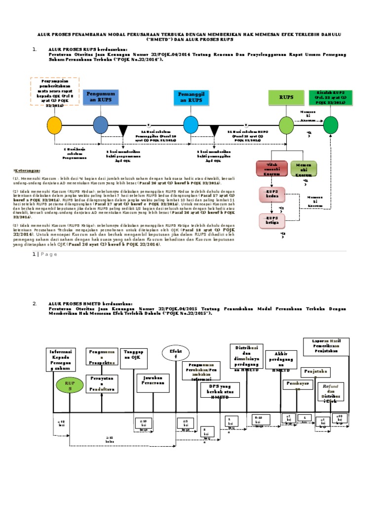 Alur Proses Penambahan Modal Perusahaan Terbuka Dengan HMETD | PDF