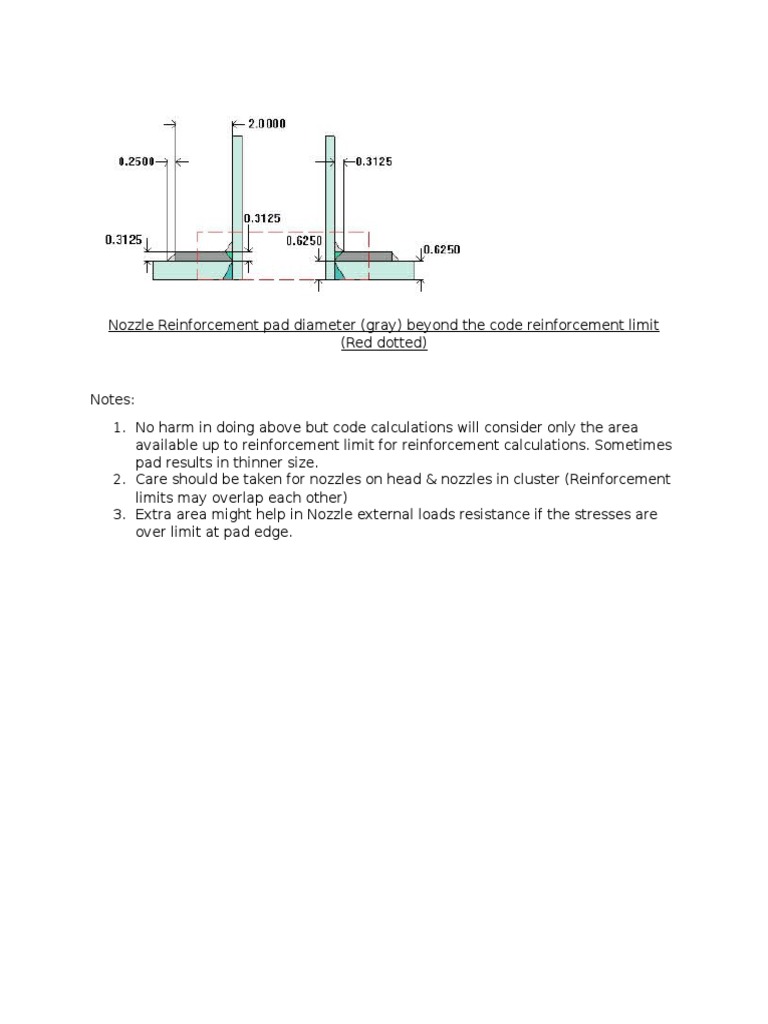 Nozzle Reinforcement Pad Diameter | PDF