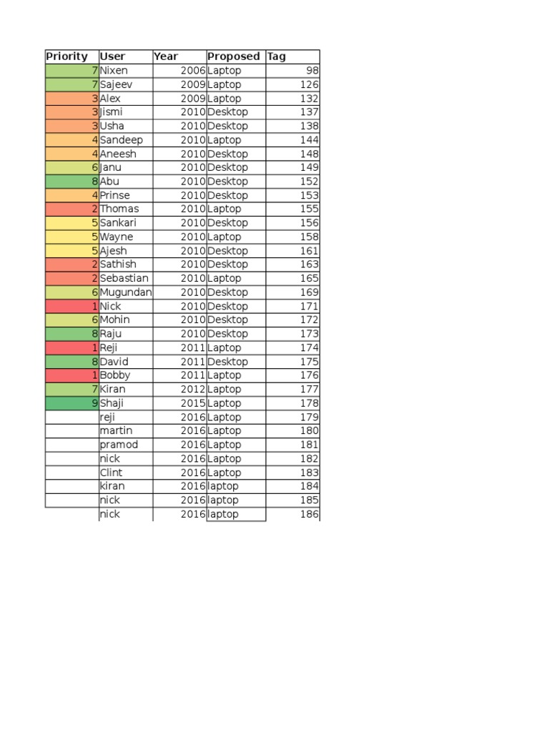 Computer List - Office | PDF