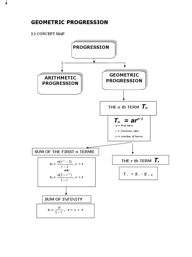f5 Am c1 Geometric Progression | PDF | Ratio | Triangle