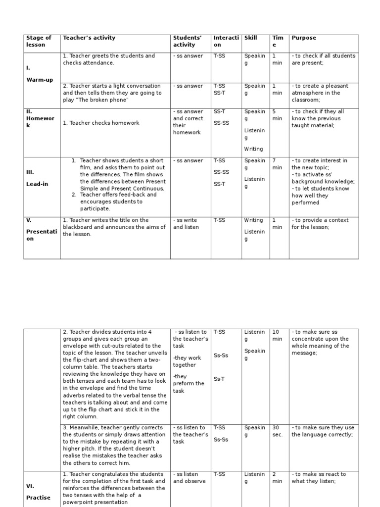 Lesson Plan Present Simple Vs Present Continuous | PDF | Homework ...