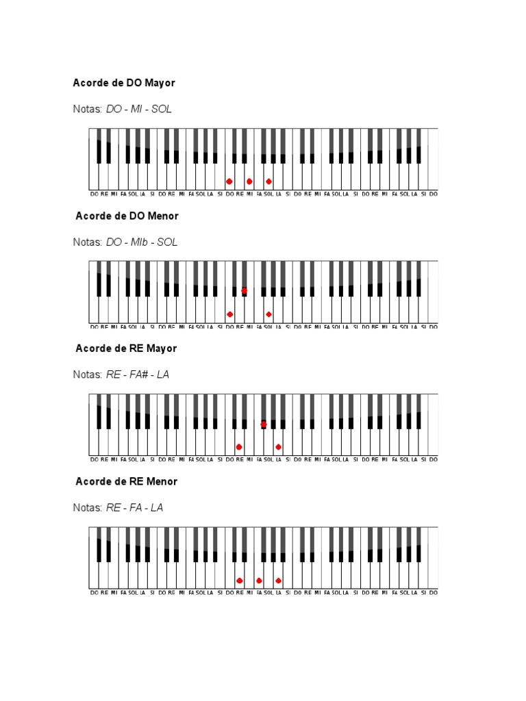Acorde de DO Mayor | PDF | Acorde (Música) | Clave