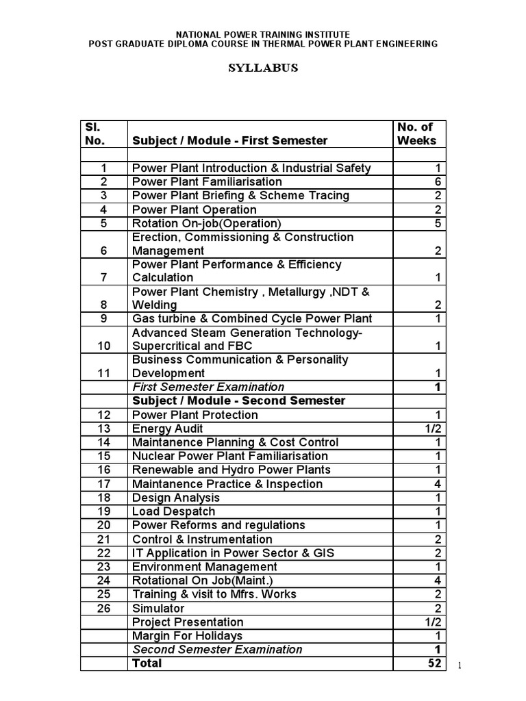 Syallabus of PGDC PDF | PDF | Power Station | Metals