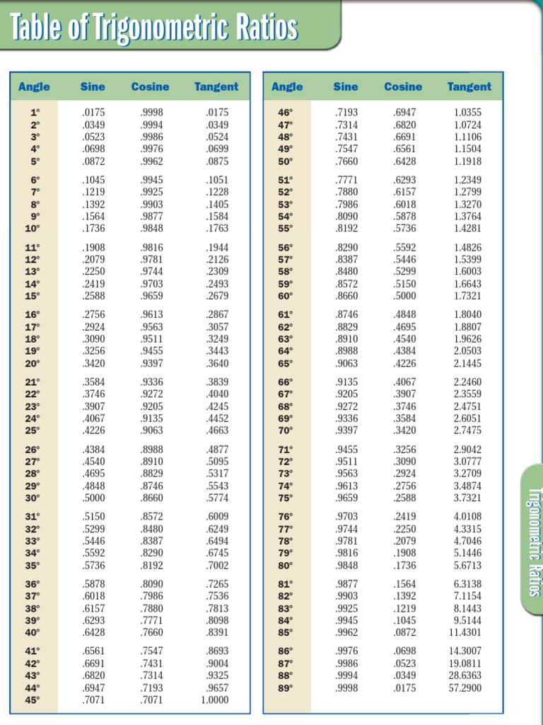 Table of Trig Ratios | PDF