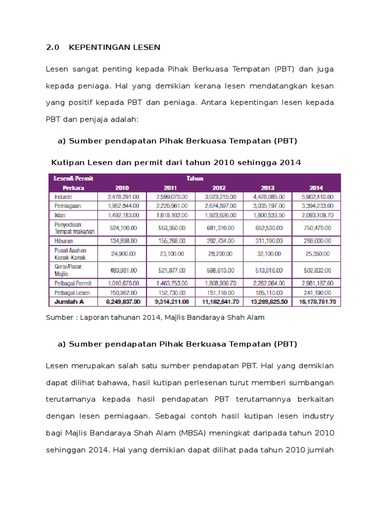 Kepentingan Perlesenan | PDF