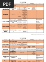First Aid Clinical Algorithms For The USMLE Step 2 CK - Exported | PDF ...