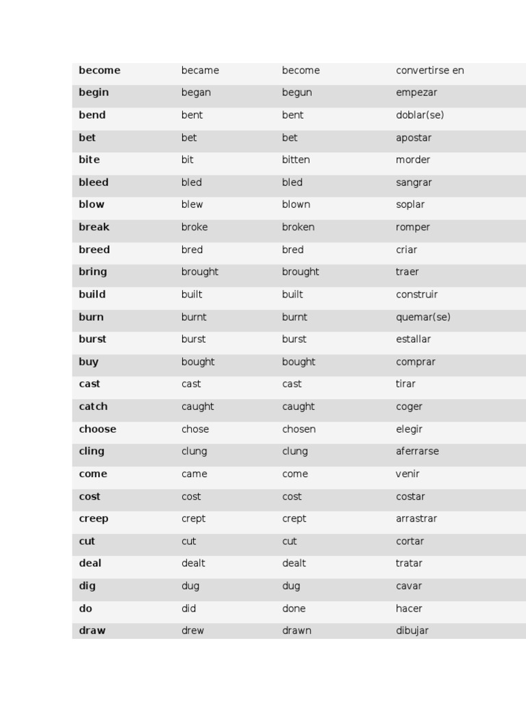 Become Begin Bend Bet Bite Bleed Blow Break Breed Bring Build Burn ...