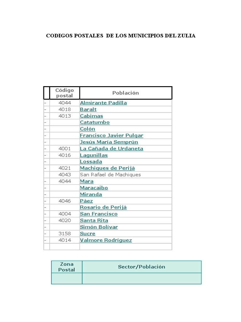 Codigos Postales de Los Municipios Del Zulia | PDF | América del Sur ...