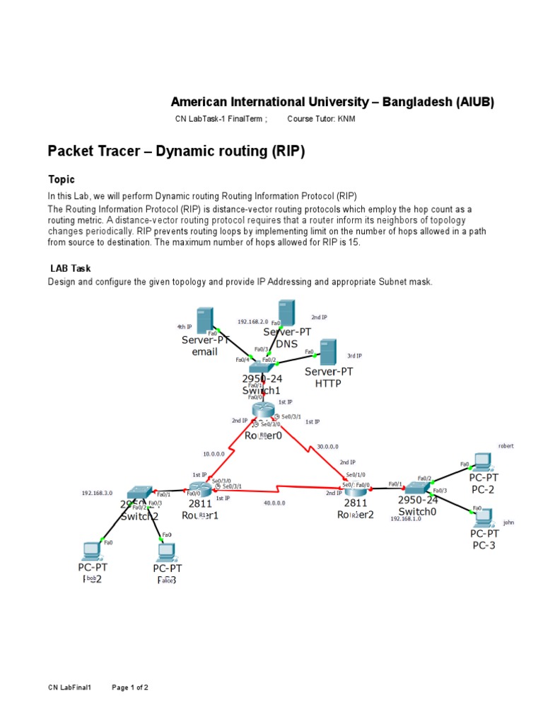Packet Tracer - Dynamic Routing (RIP) : American International ...