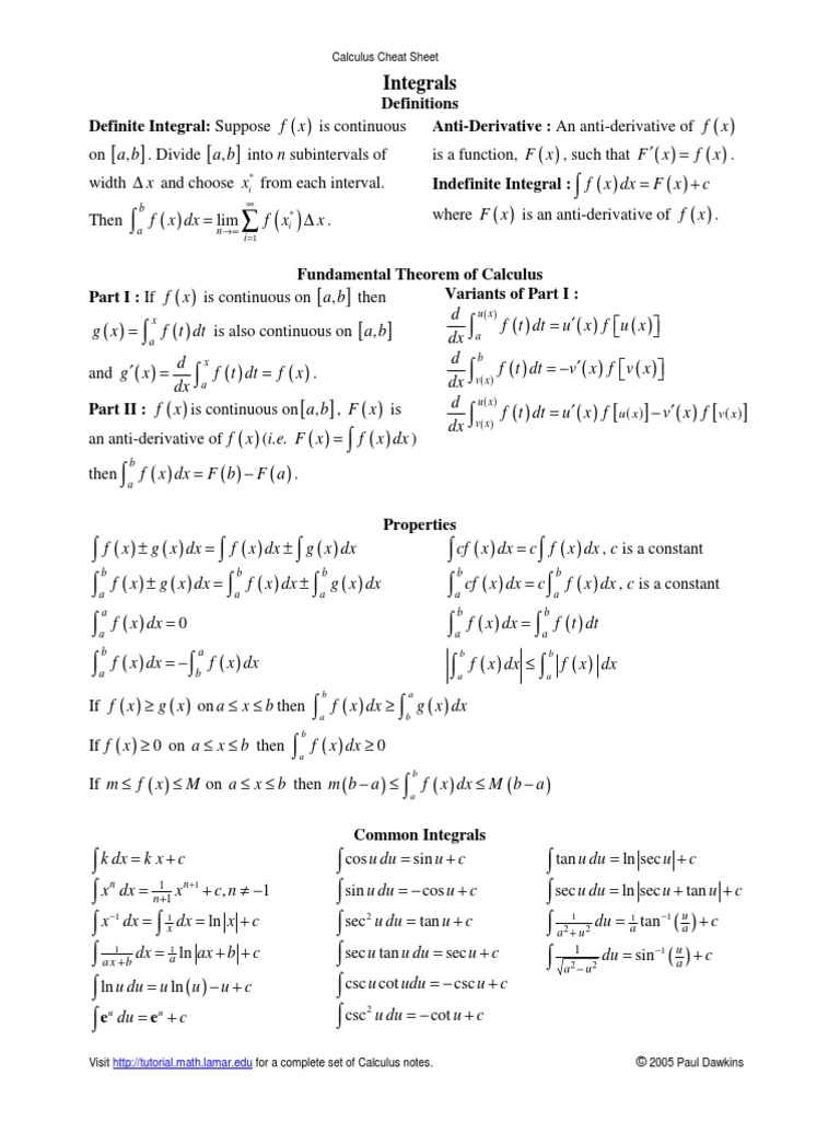 Trig Derivatives Cheat Sheet