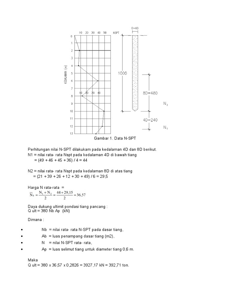 Contoh Soal Pile Cap | PDF