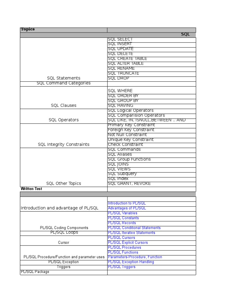 SQL PLSQL Training Plan | PDF | Pl/Sql | Sql