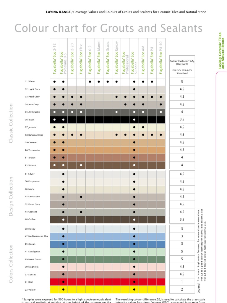 Colour Chart For Grouts and Sealants | PDF | Grey | Color