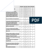 Questionnaire On Employee Motivation | PDF | Motivation | Motivational