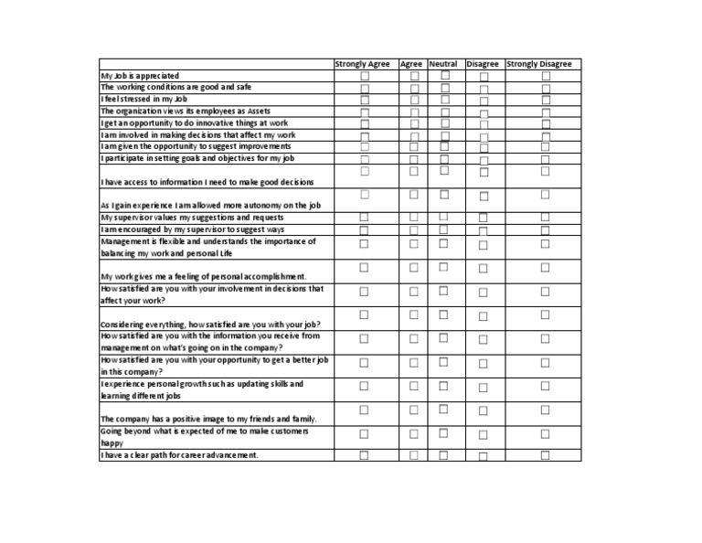 Strongly Agree Agree Neutral Disagree Strongly Disagree | PDF