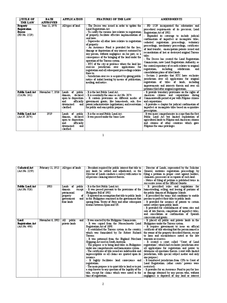 Land Registration Laws in the Philippines | Trial Court | Jurisdiction