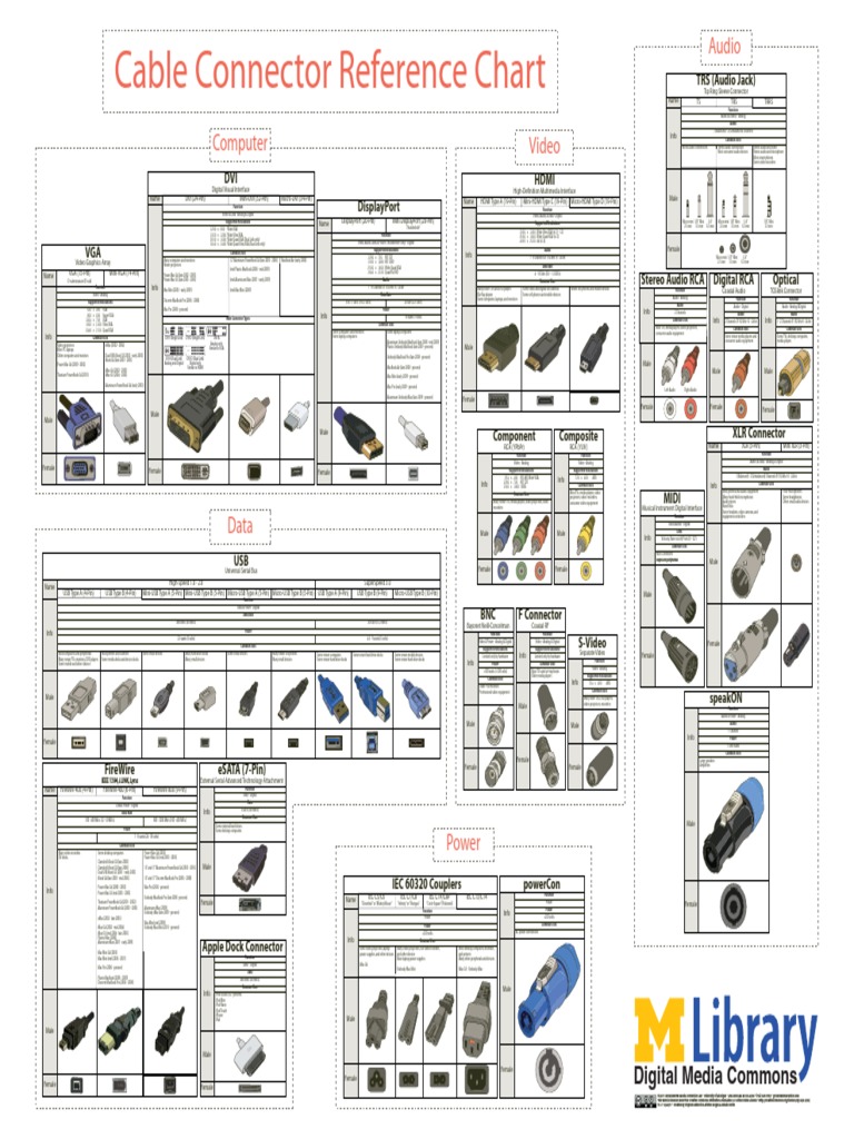 Cable Connector Reference Chart | PDF | Hdmi | Video