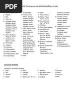 List of Caste and SubCast Under CNT ACT | PDF | Social Groups Of India ...