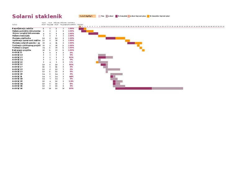 Gantogram Excel | PDF