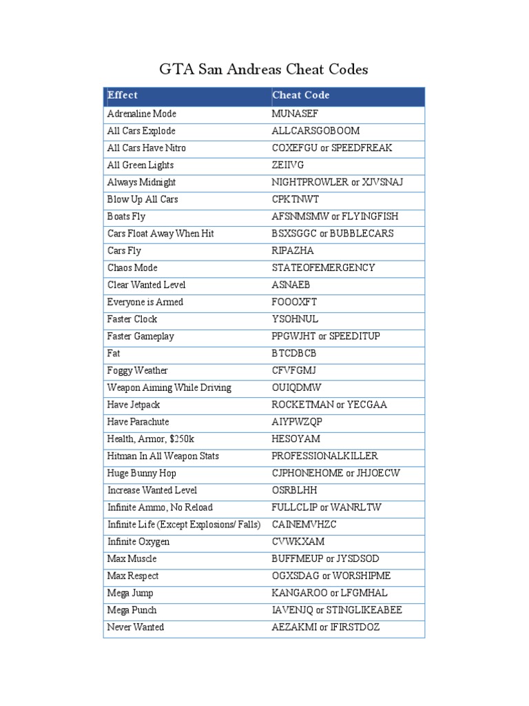San Andreas Cheat Codes