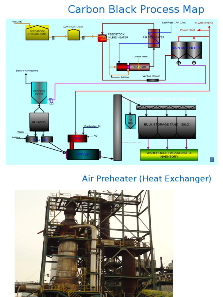 Carbon Black Process | PDF | Technology & Engineering