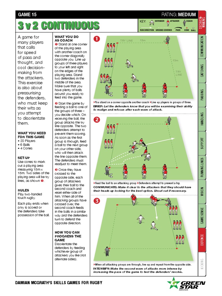 3v2 Continuous | PDF | Defender (Association Football) | Sports Rules ...