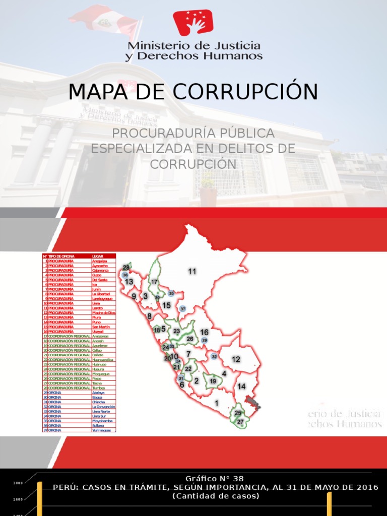 Mapa De La Corrupción En El Perú Soborno Lima